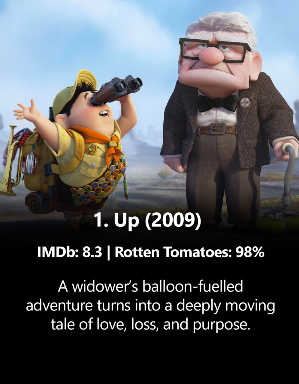 Only the Best: Pixar’s Greatest Hits, All Rated 90% or Higher ...