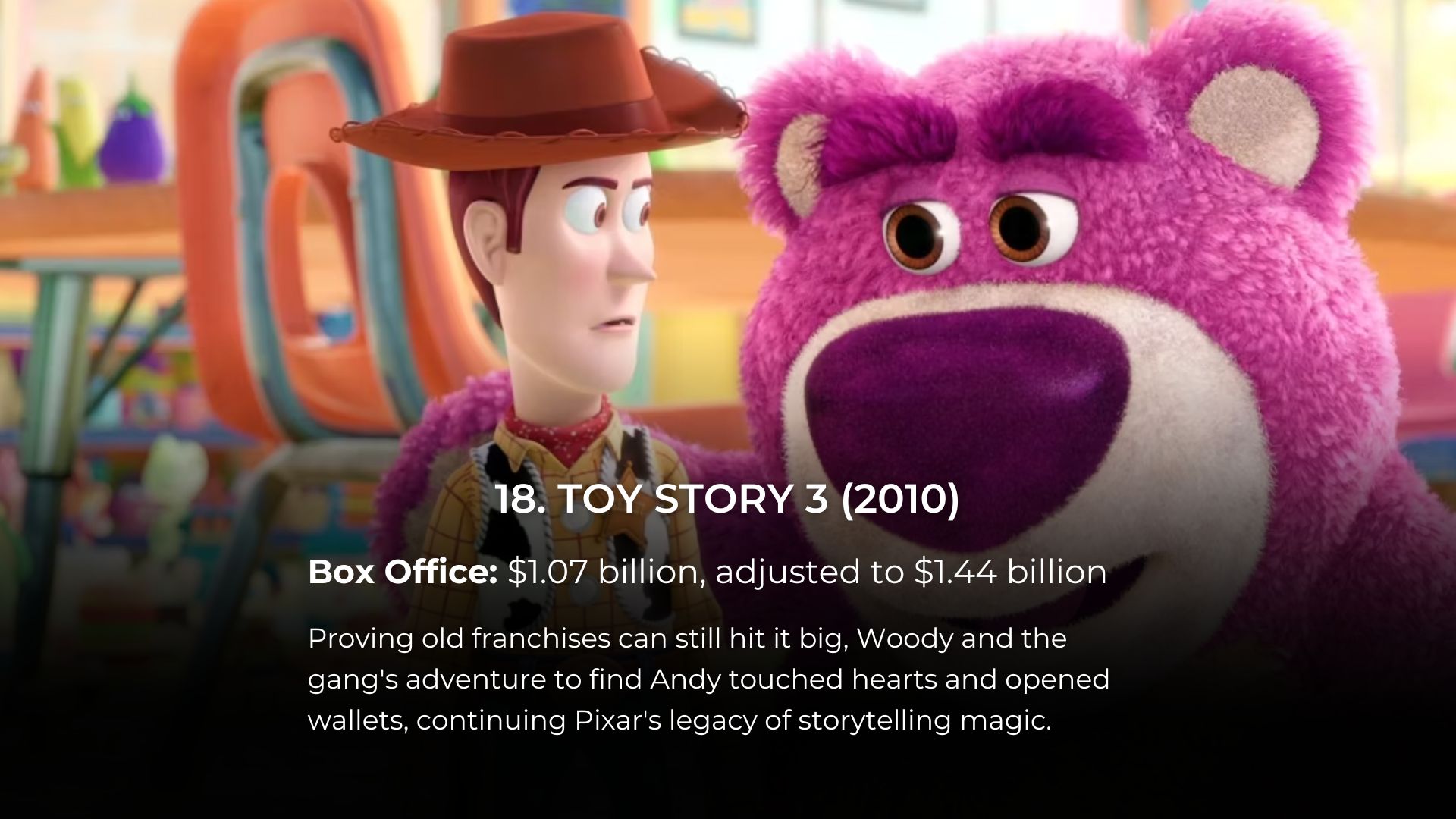 20 Highest-Grossing Disney Films of All Time (Avatar's Not Even Close ...