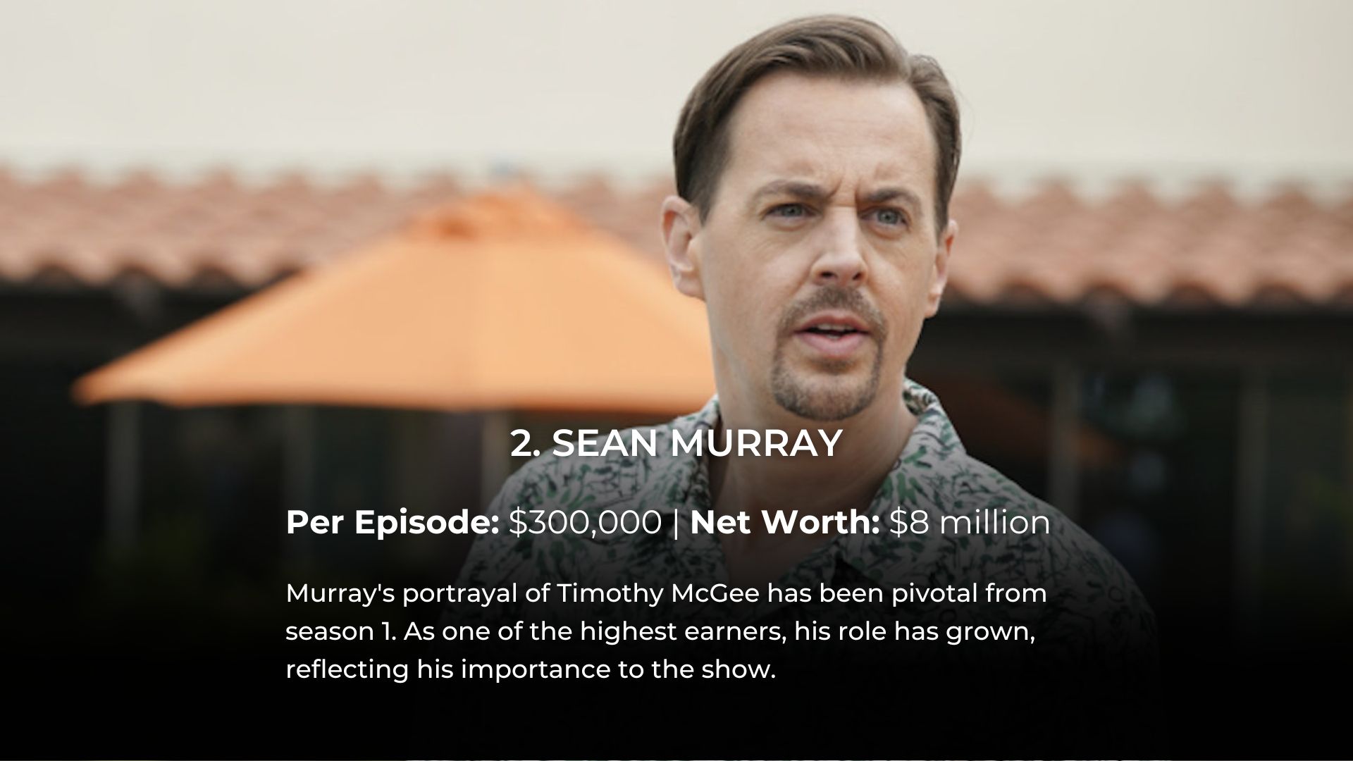 NCIS' 2024 Cast Salaries List, Ranked from Lowest to Highest ...